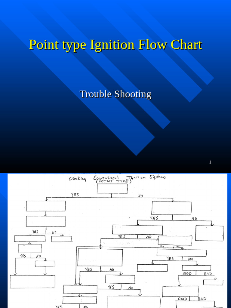 Point Type Ignition Troubleshooting Guide | PDF | Inductor | Distributor