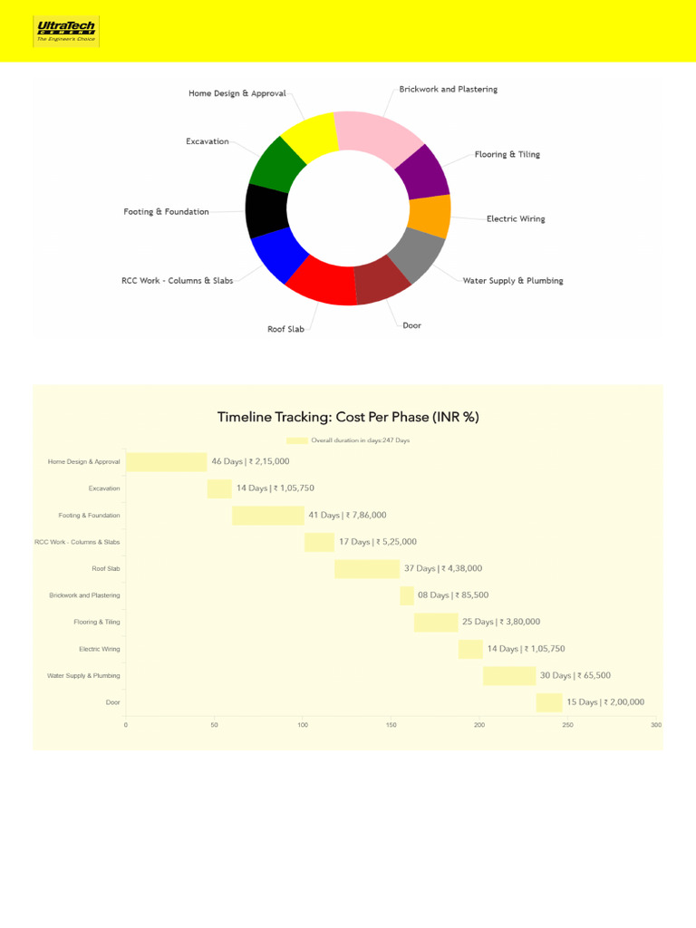 UltraTech Cost Calculator Report | PDF