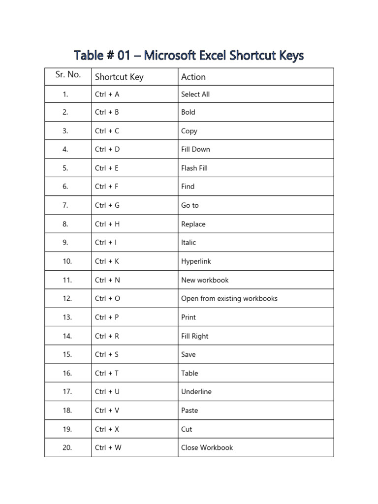 Microsoft Excel Shortcut Keys | PDF | Software | Computing