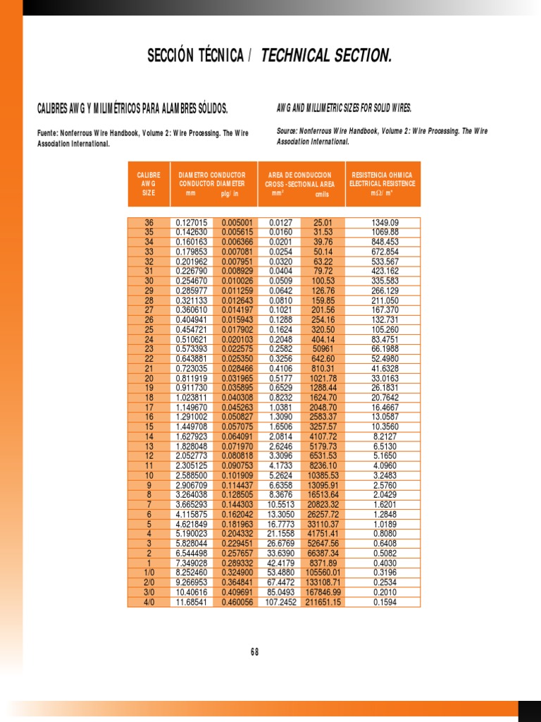Codigo de Colores Cableado | PDF | Polyethylene | Elastomer