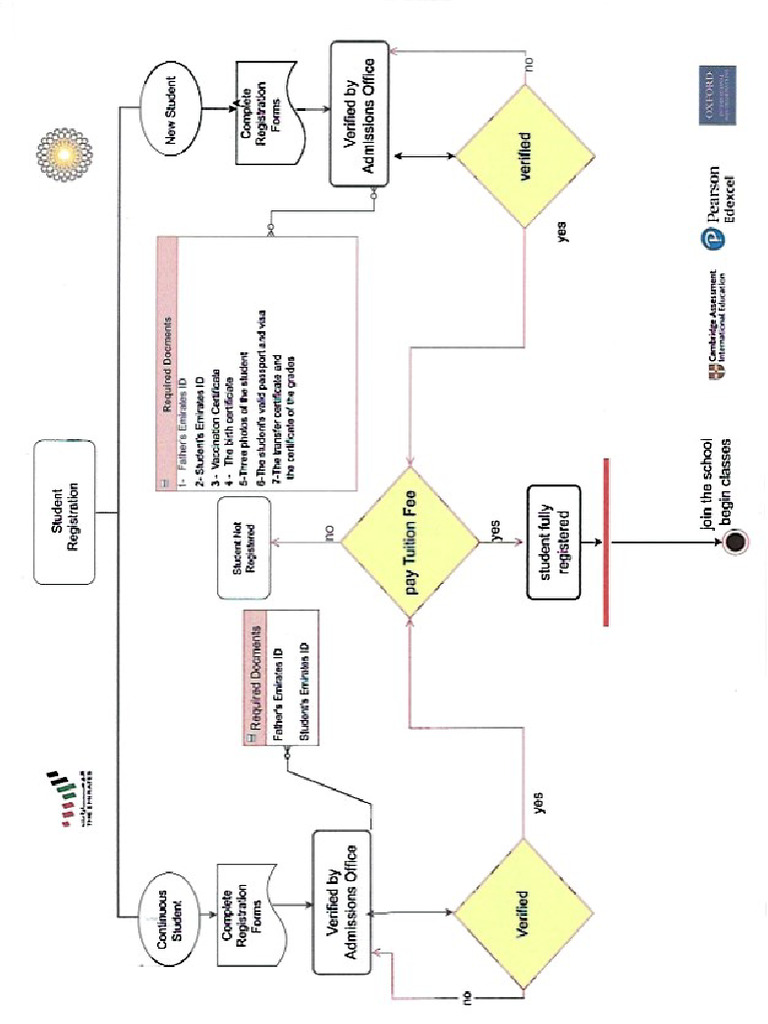 Process of Student Registration | PDF