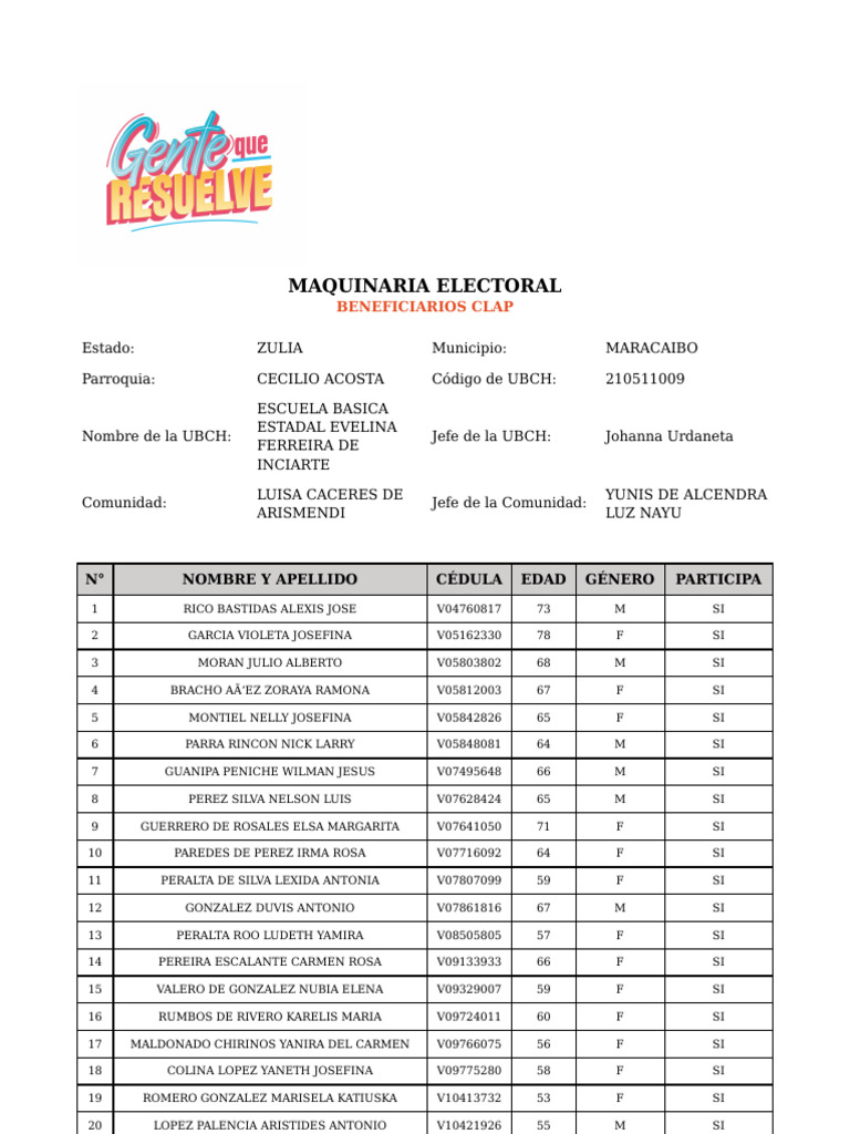 Beneficiarios Clap | PDF