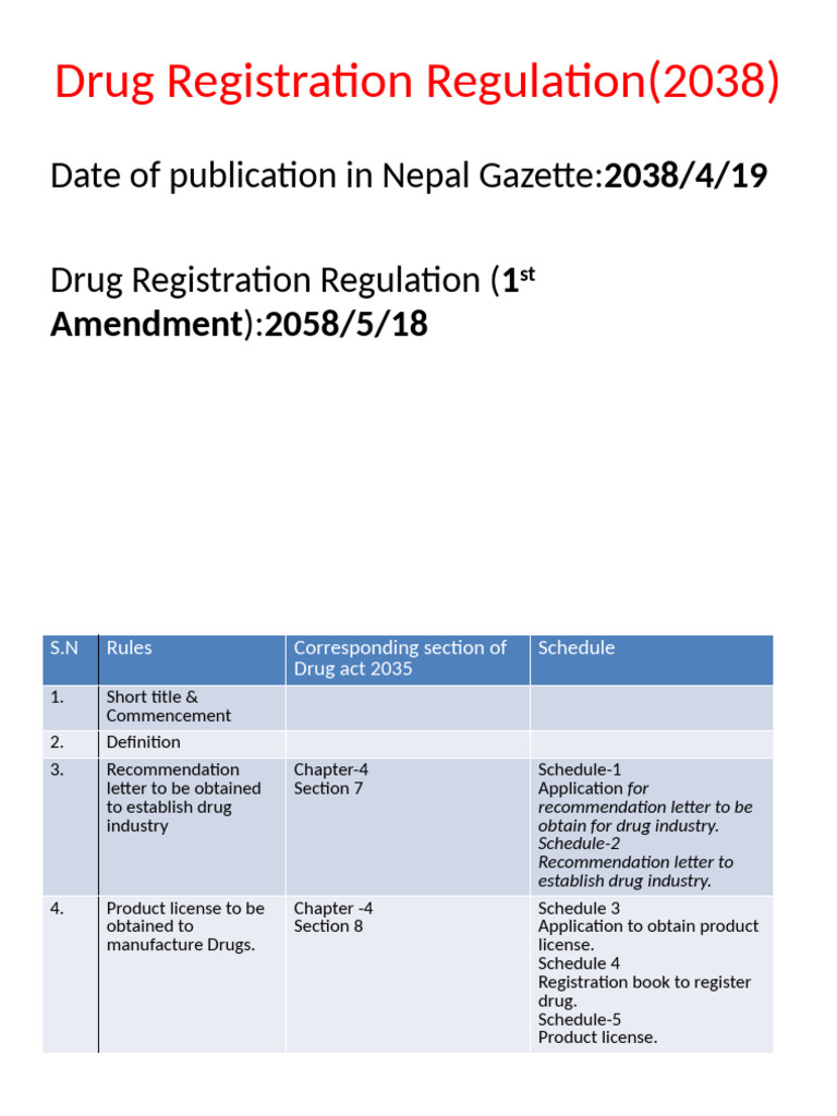 Drug Registration Regulation 2038 | PDF