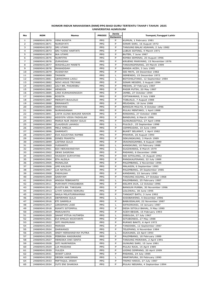 NIM PPG 2025 Universitas Almuslim | PDF