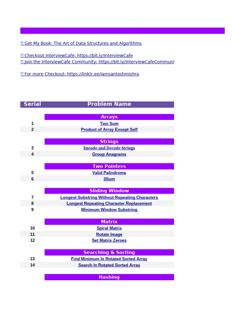 Blind 75 DSA Sheet Tracker | PDF | Algorithms And Data Structures | Computer Programming