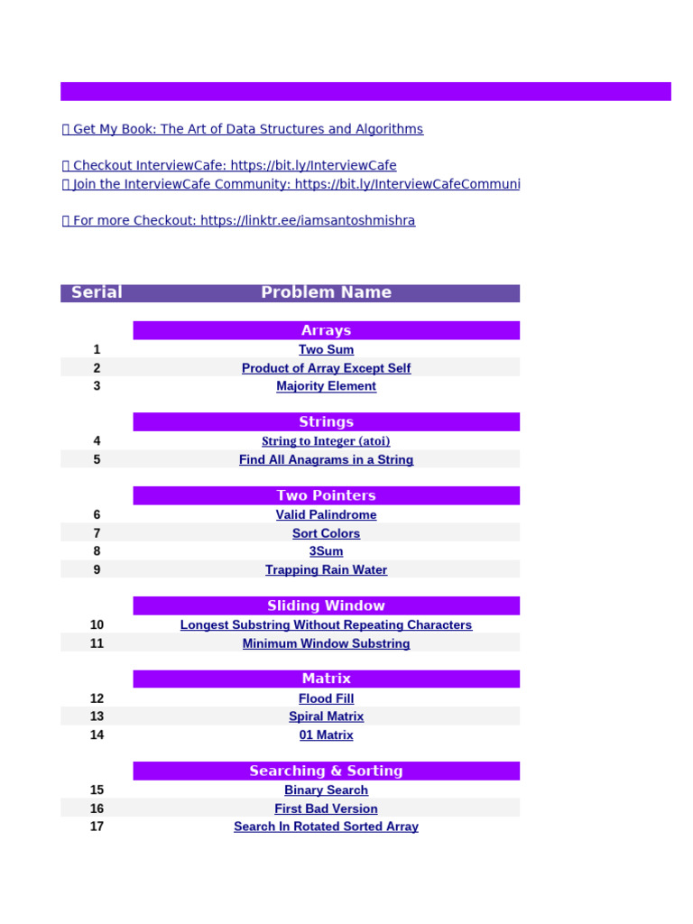 Grind 75 DSA Sheet Tracker | PDF | Algorithms And Data Structures | Theoretical Computer Science