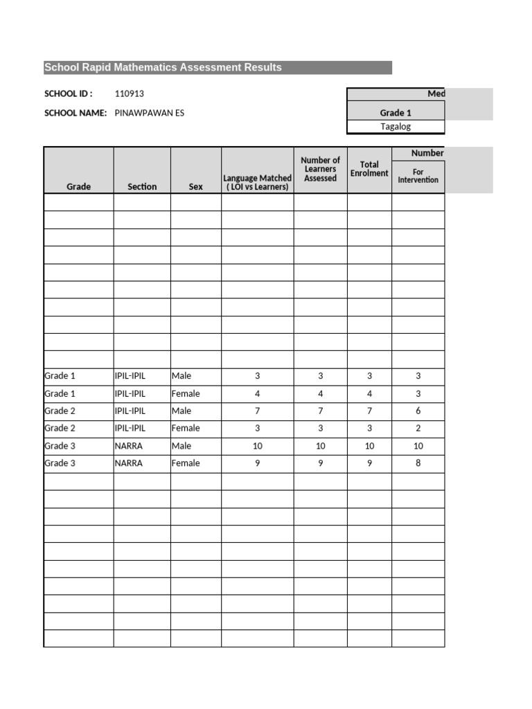 School Mathematics Assessment Results | PDF | Cognition