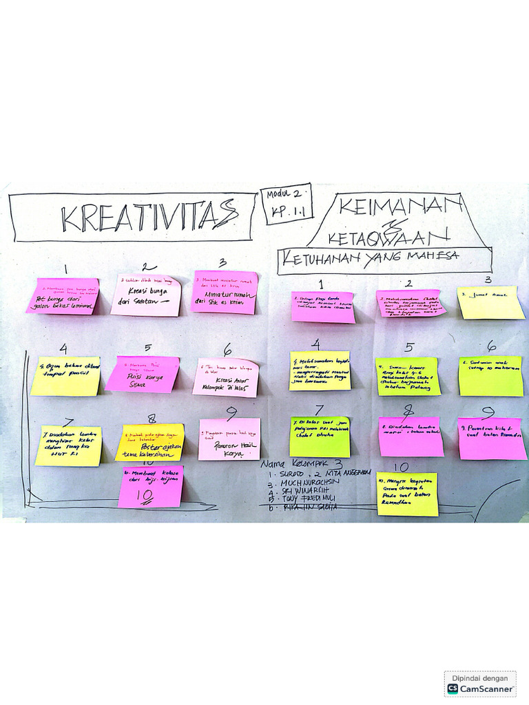 Modul 2 - KP 2 - Rika Iin Sagita - Kelas C - Kelompok 3 | PDF