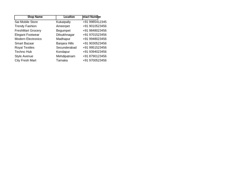 Retail Shop Contact Numbers in Hyderabad | PDF