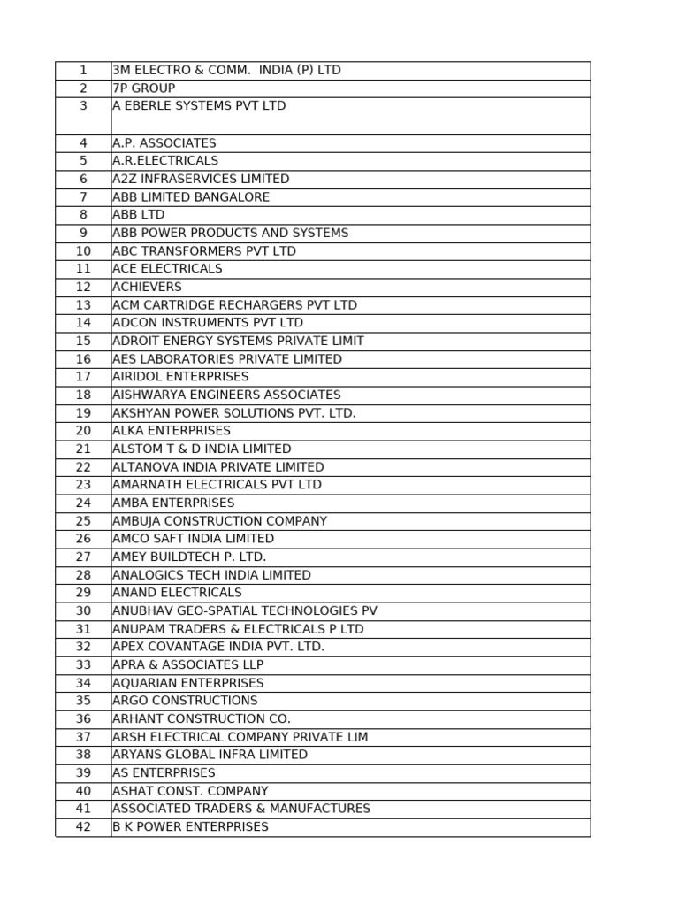 Approved Vendor List For Services NIT 1055 | PDF