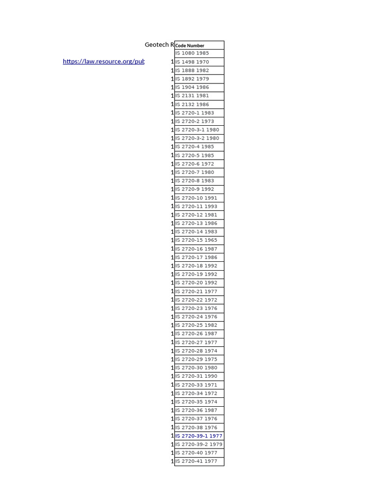 Is Code List - Soil and Geotechnical | PDF | Soil | Civil Engineering