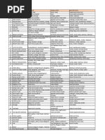 Comprehensive Perfume Notes List | PDF | Orange (Fruit) | Spice