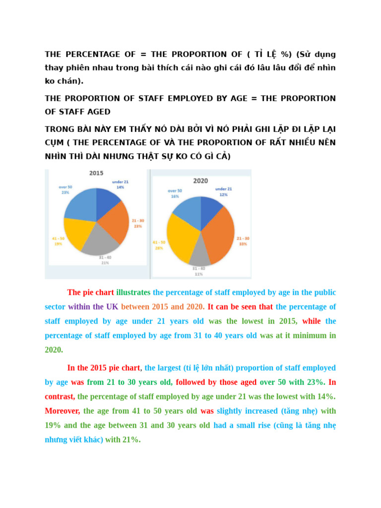 The Pie Chart Illustrates The Percentage of | PDF