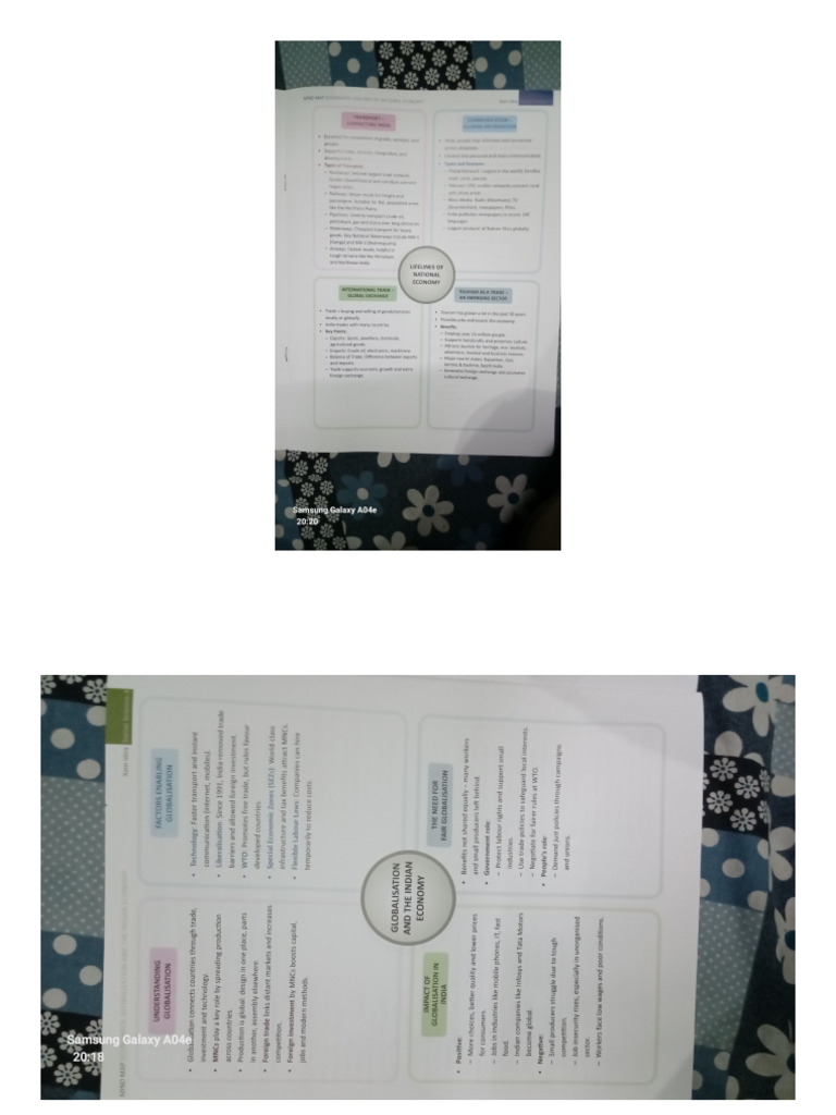 SSt. Mind Maps | PDF