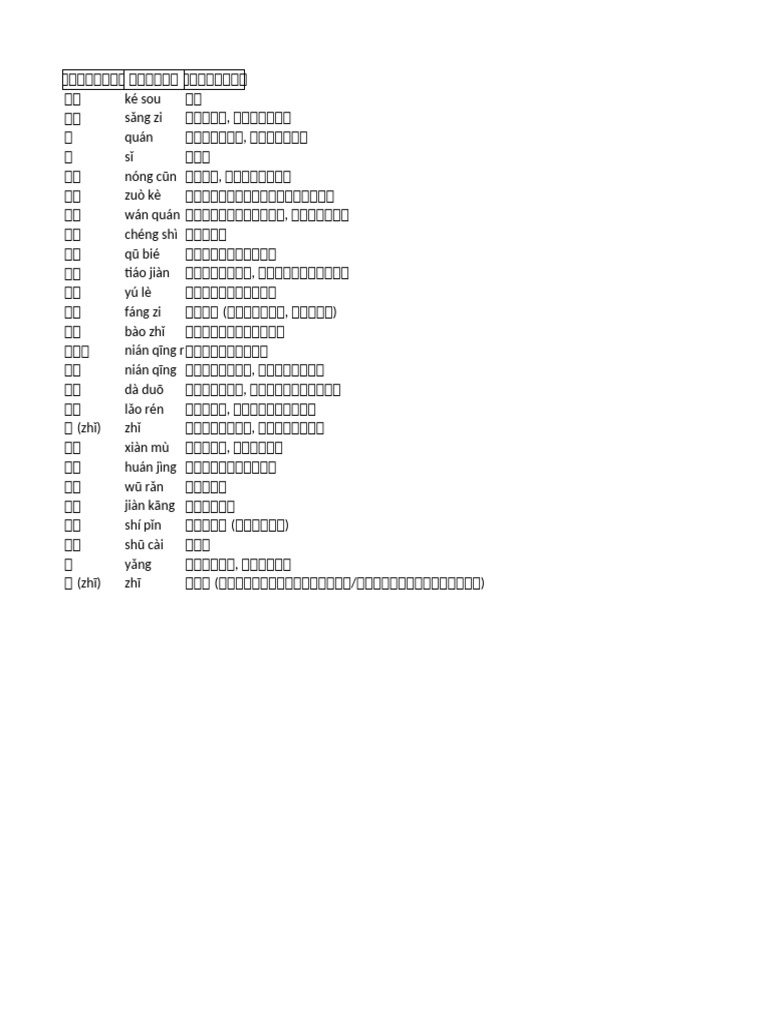 Chinese Vocabulary List | PDF