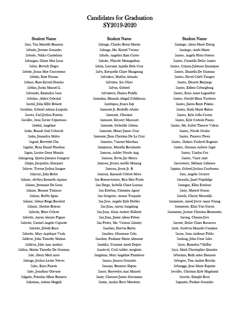 SY19 Grade 12 Candidates For Graduation S Z v1 | PDF