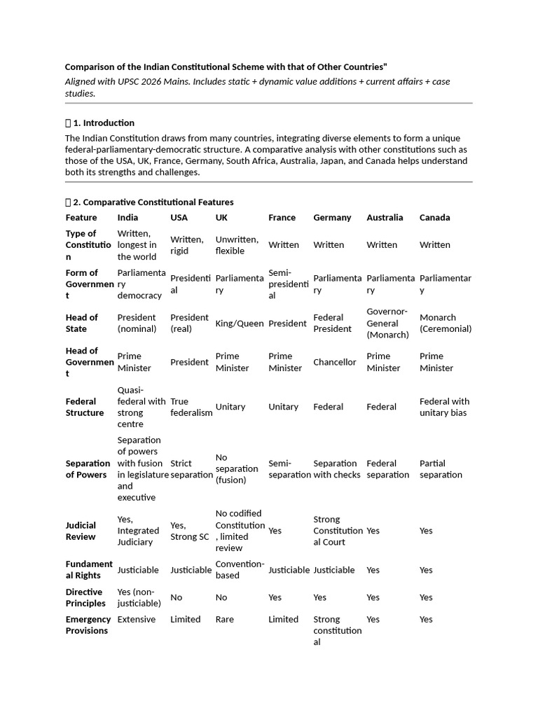 Indian Constitution: A Global Comparison | PDF | United States Bill Of ...
