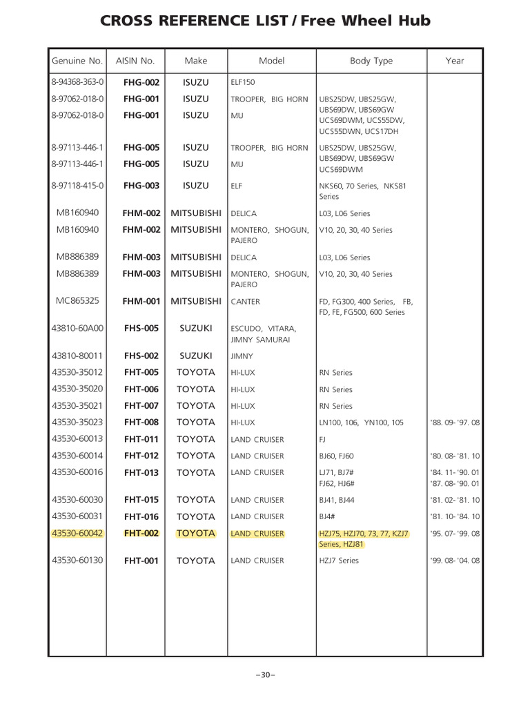 Aisin Hub Cross Reference | PDF | General Motors | Automotive Industry