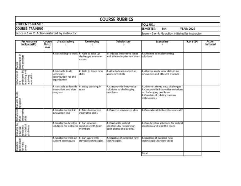 Rubrics | PDF