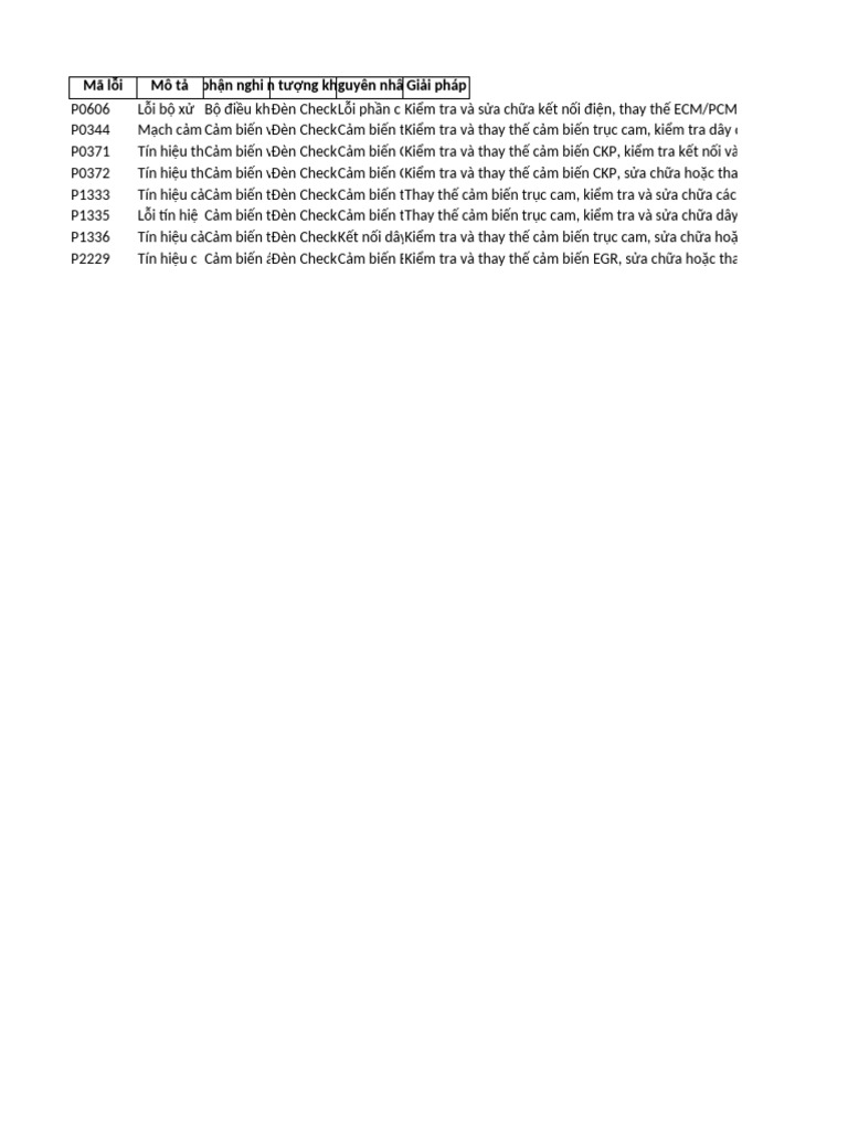Adjusted Vehicle Error Codes | PDF