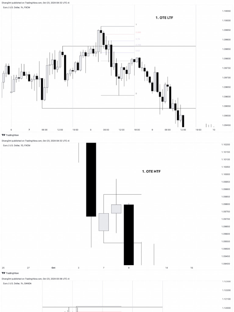 CRT OTE Homework | PDF