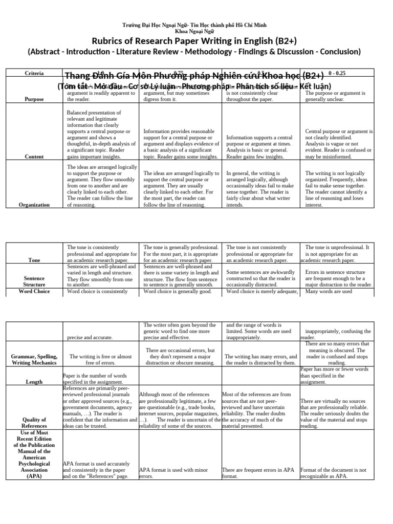 Rubric Research Paper | PDF | Apa Style