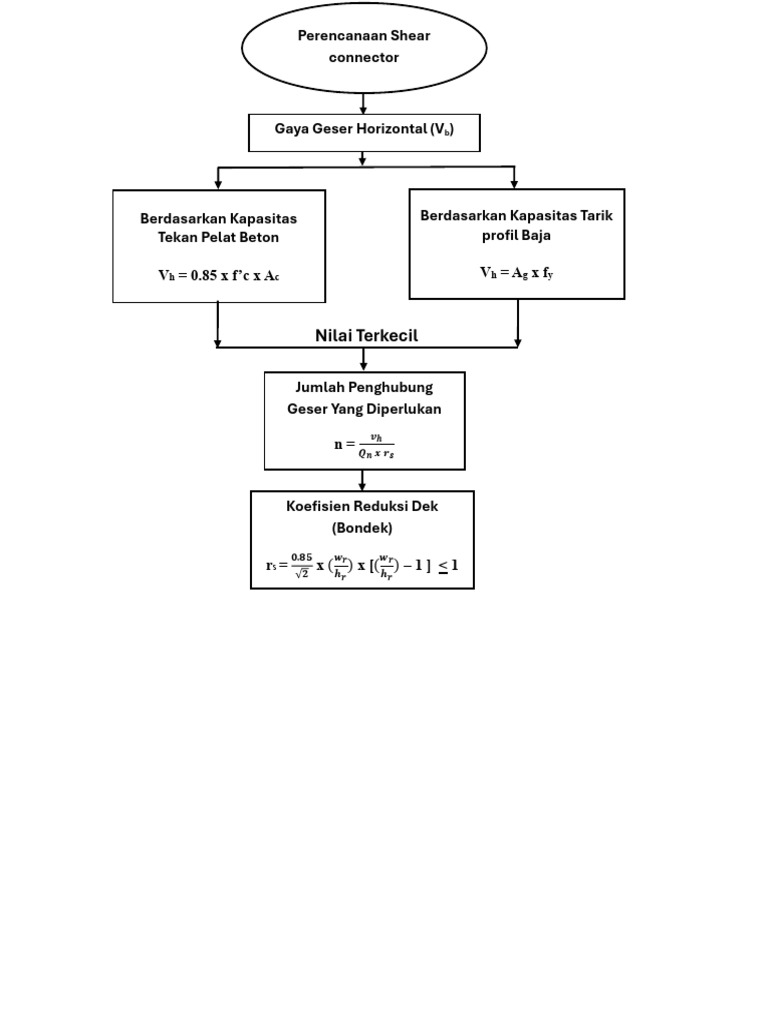 Bagan Shear Connector | PDF