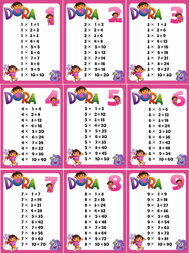 جدول الضرب dora R D Academy 20250620 201018 0000 1 | PDF