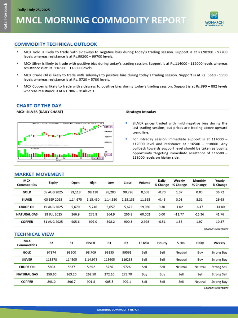 Daily Commodity Market Overview | PDF | Day Trading | Securities (Finance)