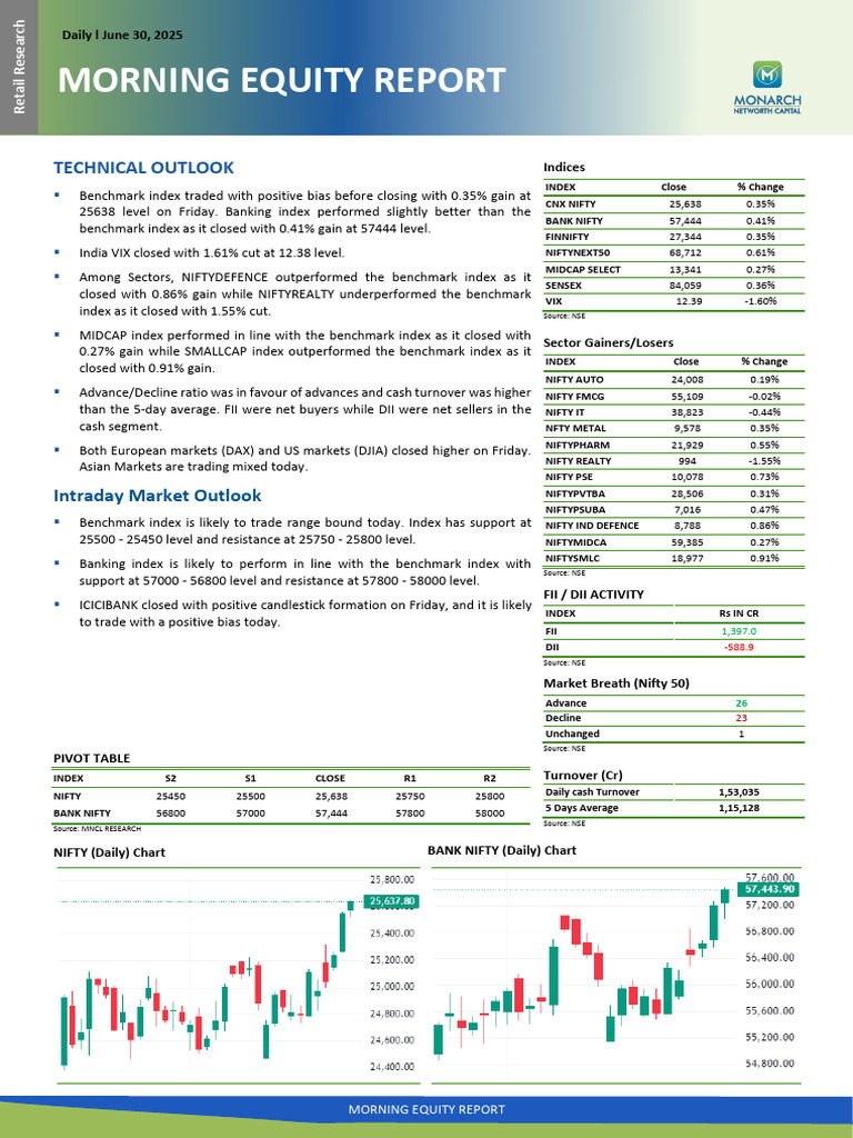 MNCL Morning Note - 30 Jun 2025 | PDF | Financial Markets | Investing