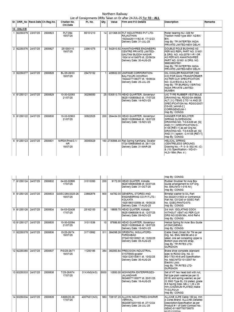 DRR 24-07-25 | PDF