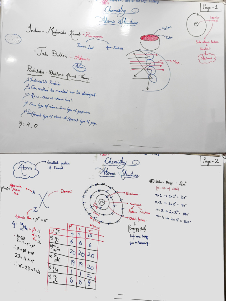 Understanding Atomic Structure Basics | PDF | Atoms | Chemistry