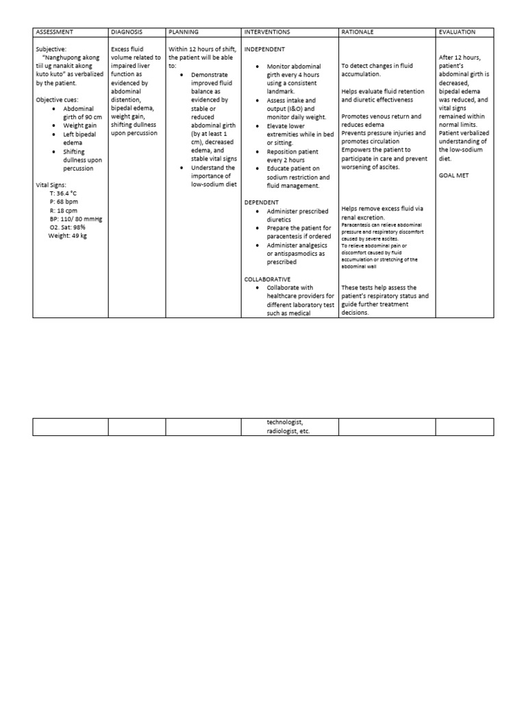 NCP For Ascites | PDF | Respiratory System | Edema
