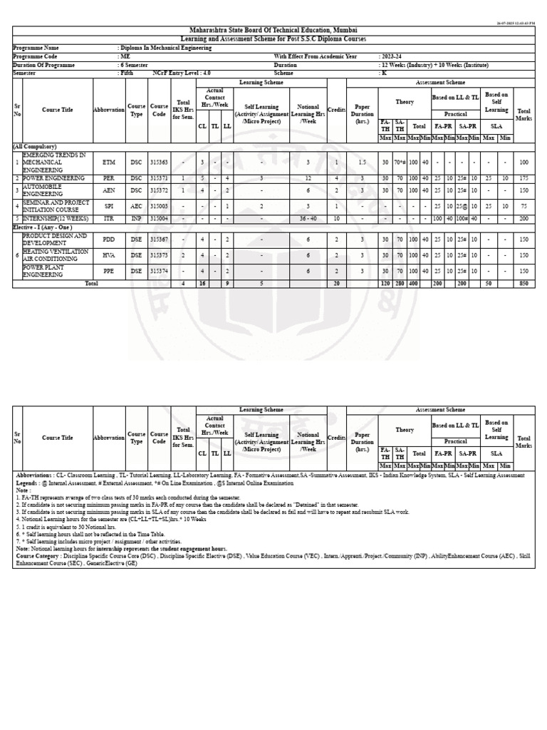 ME5K Syllabus | PDF | Mechanical Engineering