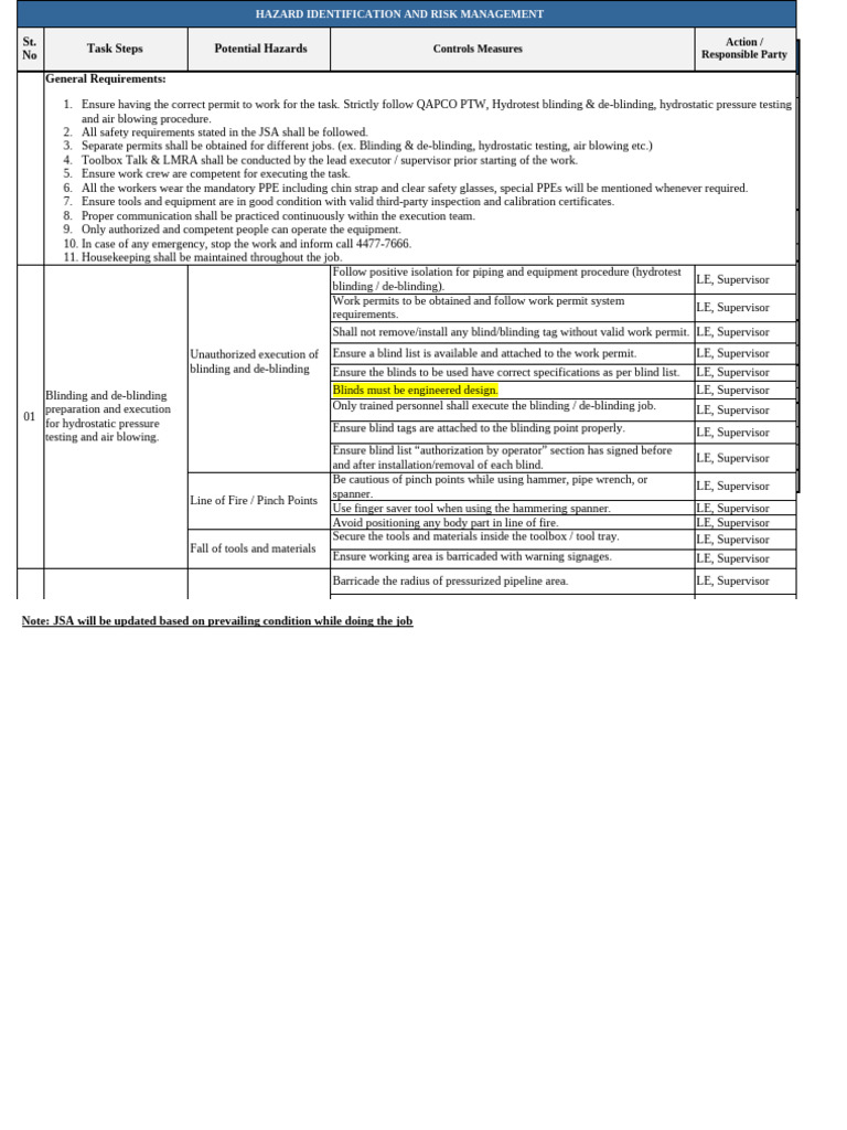 FE JSA For Hydrotest, Air Blowing, Blinding & Deblinding, Painting and ...