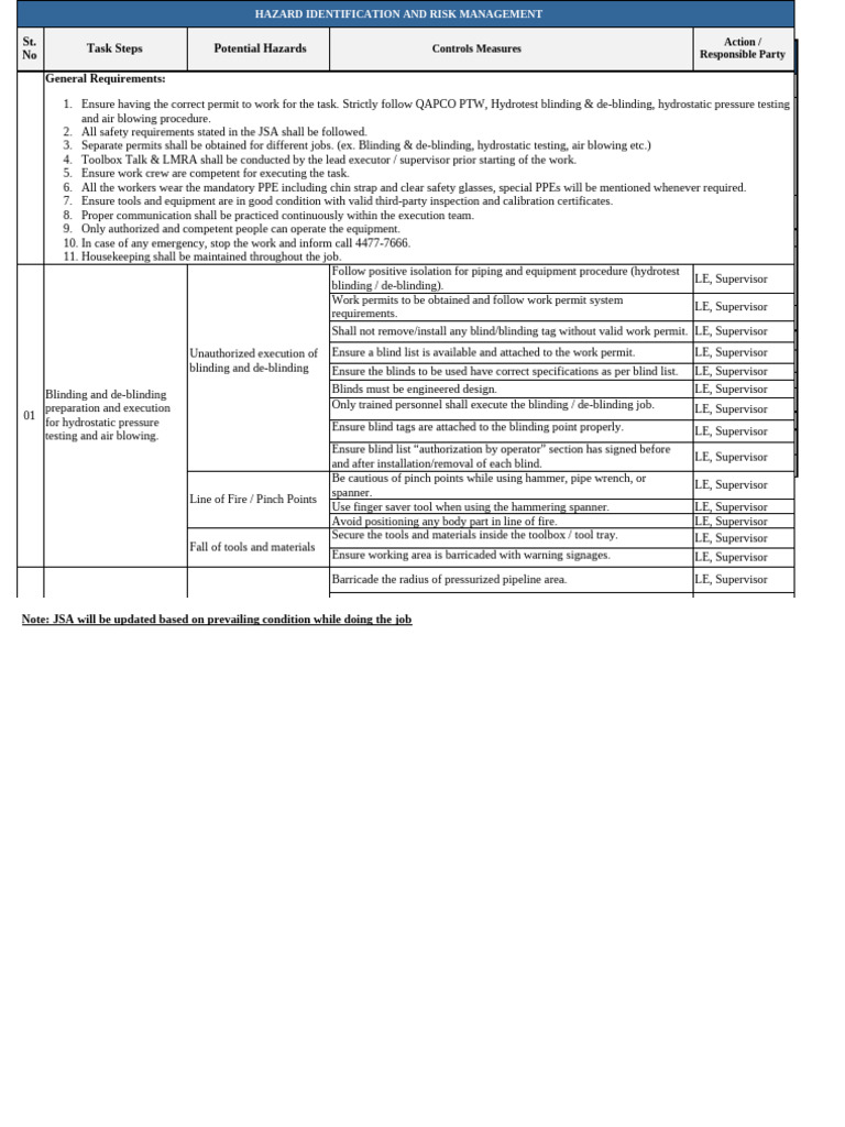 FE JSA For Hydrotest, Pneumatic Test, Air Blowing, Blinding ...