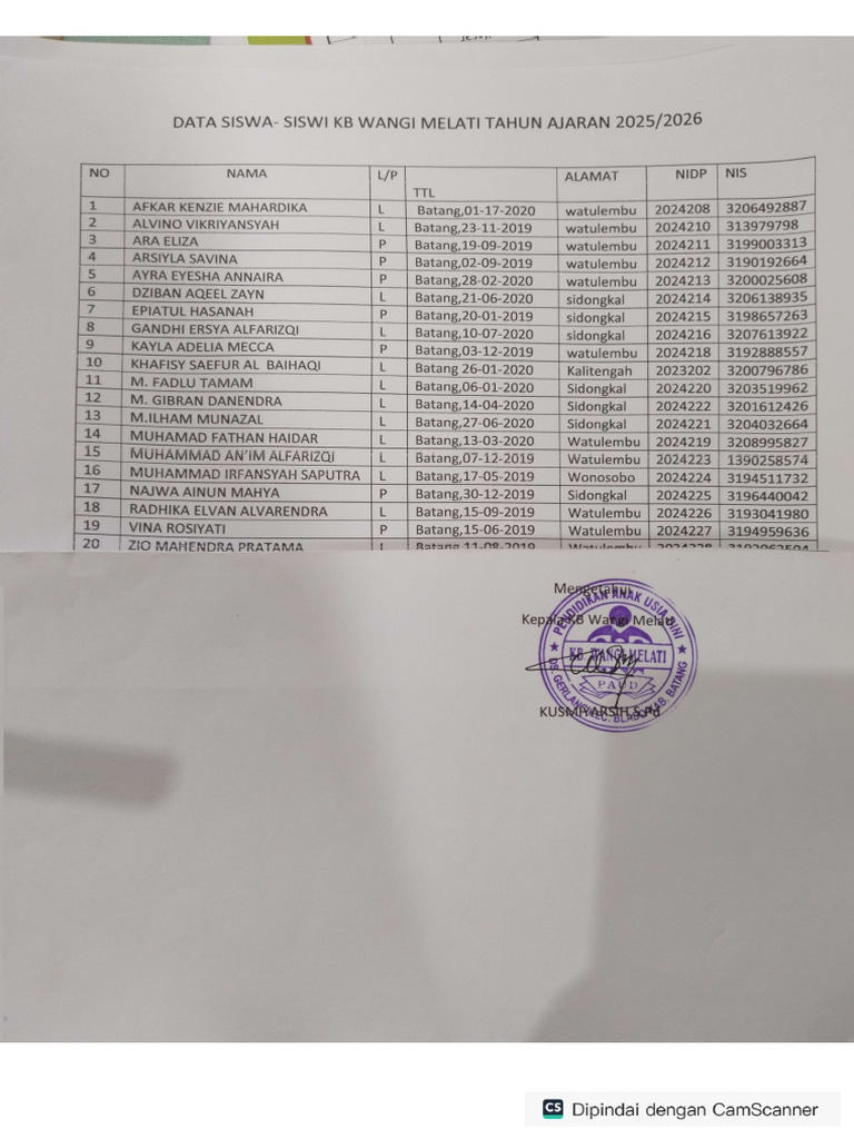 Data Anak Usia 5 6 Th Pdf
