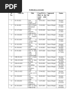 High Court - Cause List | PDF