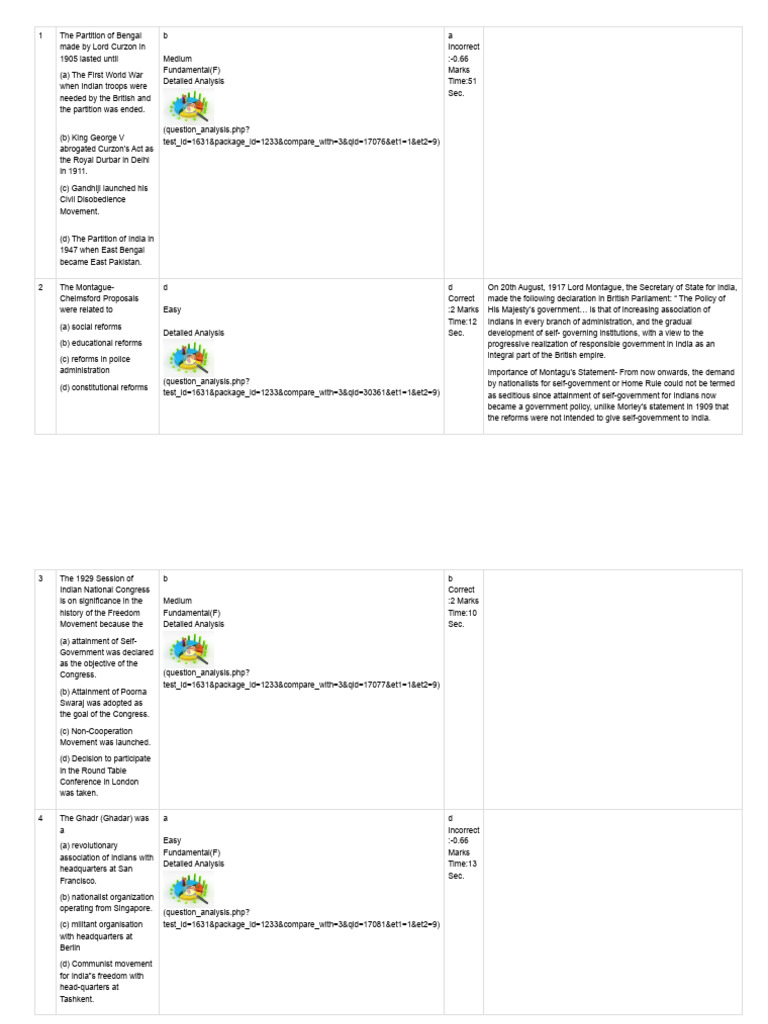 Vision IAS Prelims MIH Questions & Answers | PDF | Partition Of India | Indian Independence Movement
