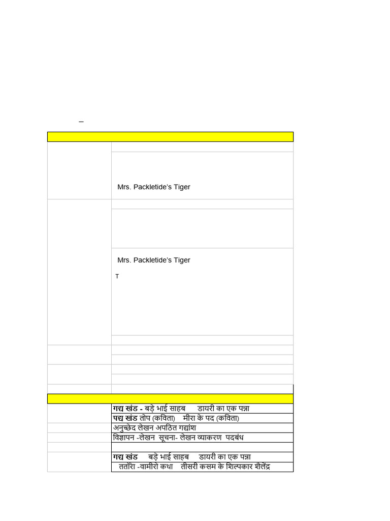 SYLLABUS CLASS X Updated | PDF | Equations | Mathematics
