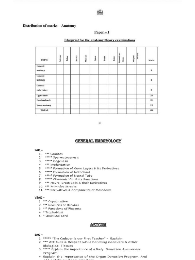 Anatomy Paper 1 | PDF