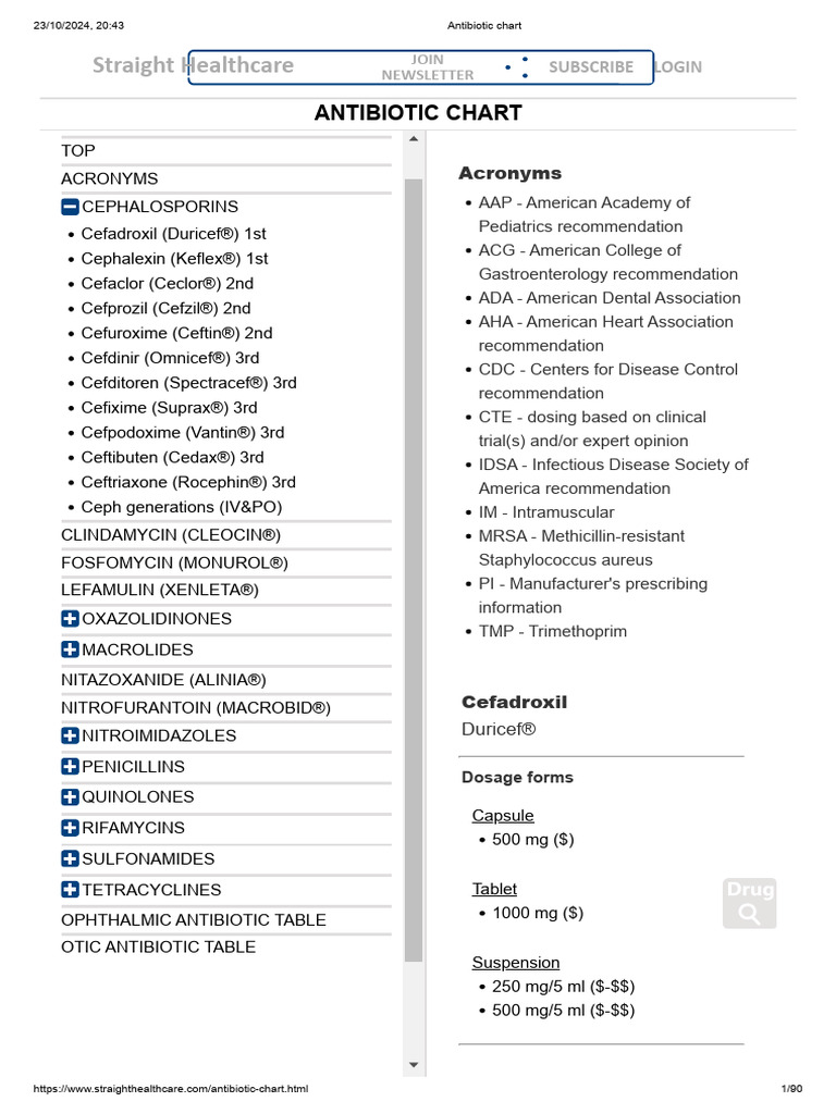 Antibiotic Chart | PDF | Medical Specialties | Antibiotics