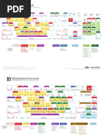 NVDA Command Key Quick Reference | PDF | Computer Keyboard | Cursor (User Interface)
