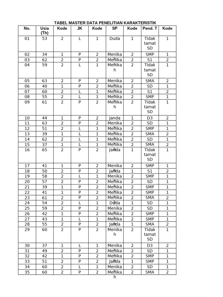 Master Tabel 1 | PDF