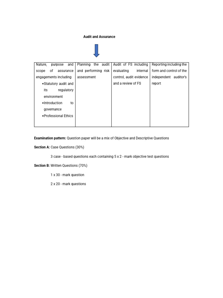 Chapter 1 - Audit Framework and Regulation | PDF | Audit | Corporate Governance