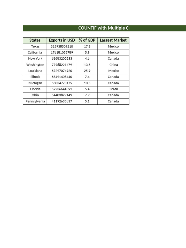 Excel Countif or Multiple Criteria | PDF | Petroleum | Petroleum Industry