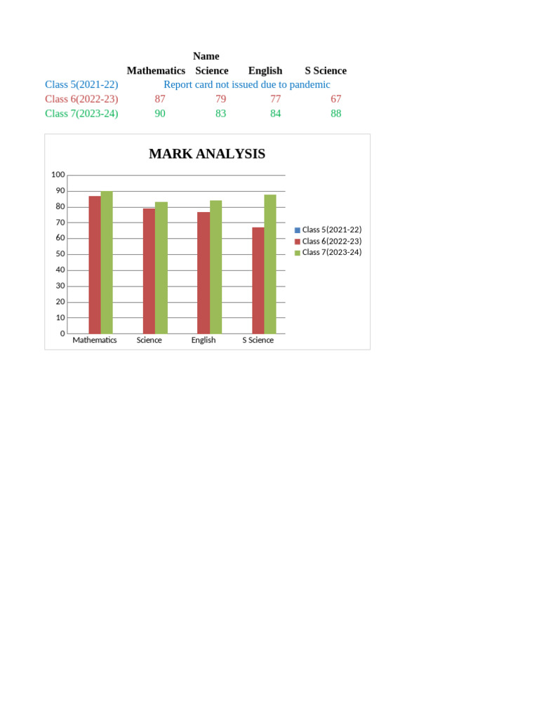 Mark Analysis | PDF