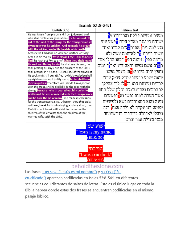 Isaías 53 | PDF | Biblia | Jesús