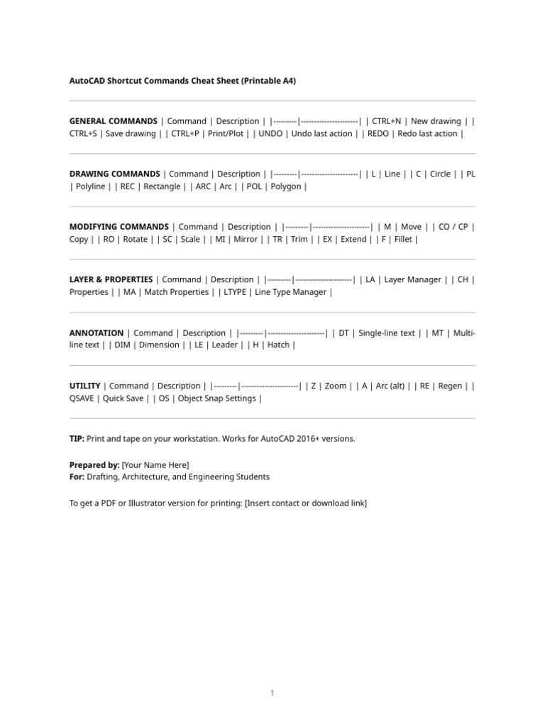 Auto Cad Shortcut Cheat Sheet | PDF