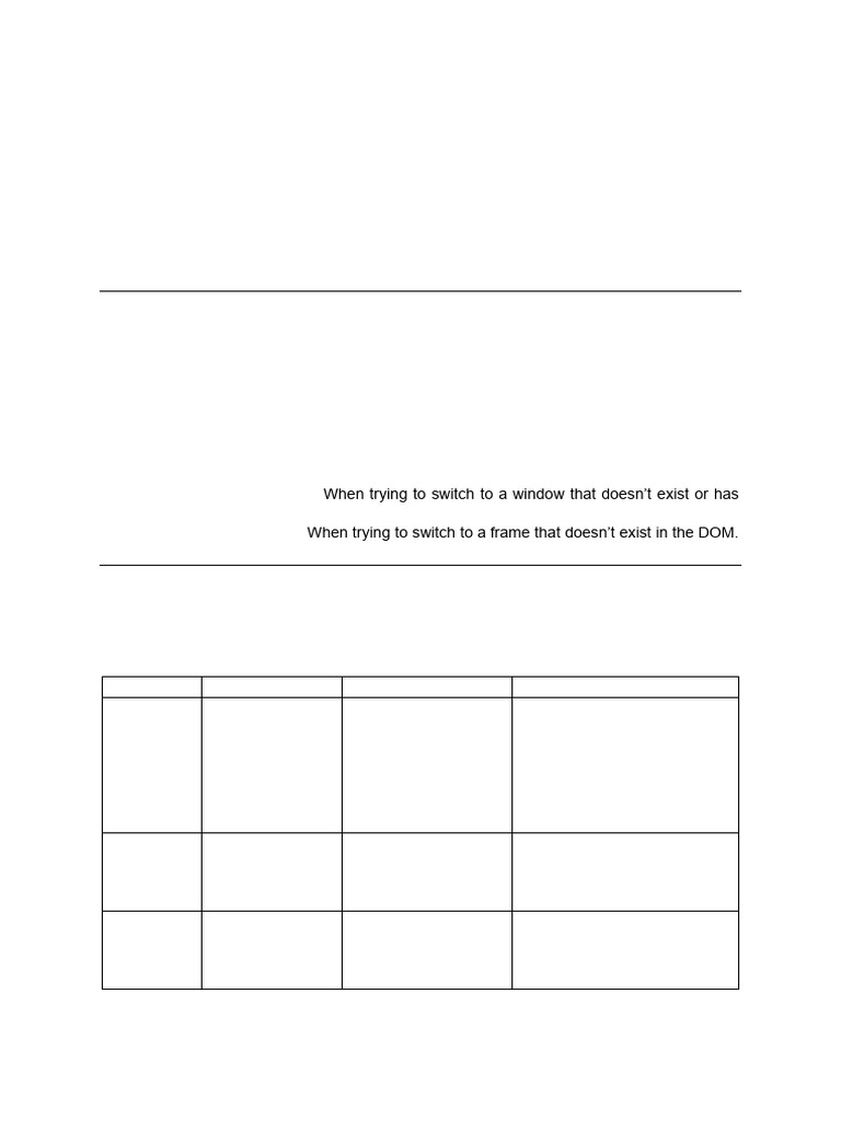 QA - SDET Interview Questions - Real Experience | PDF | Method ...